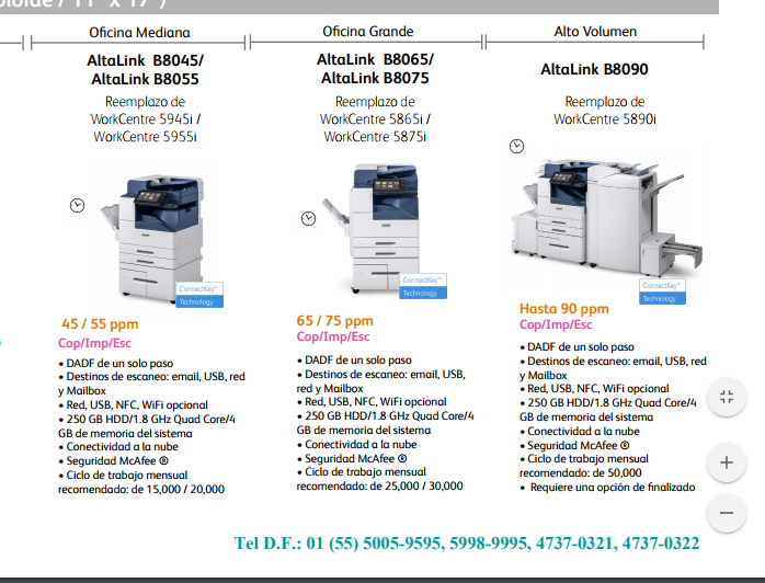 MULTIFUNCIONAL XEROX ALTALINK B8045,B8055,B8065,B8075,B8090